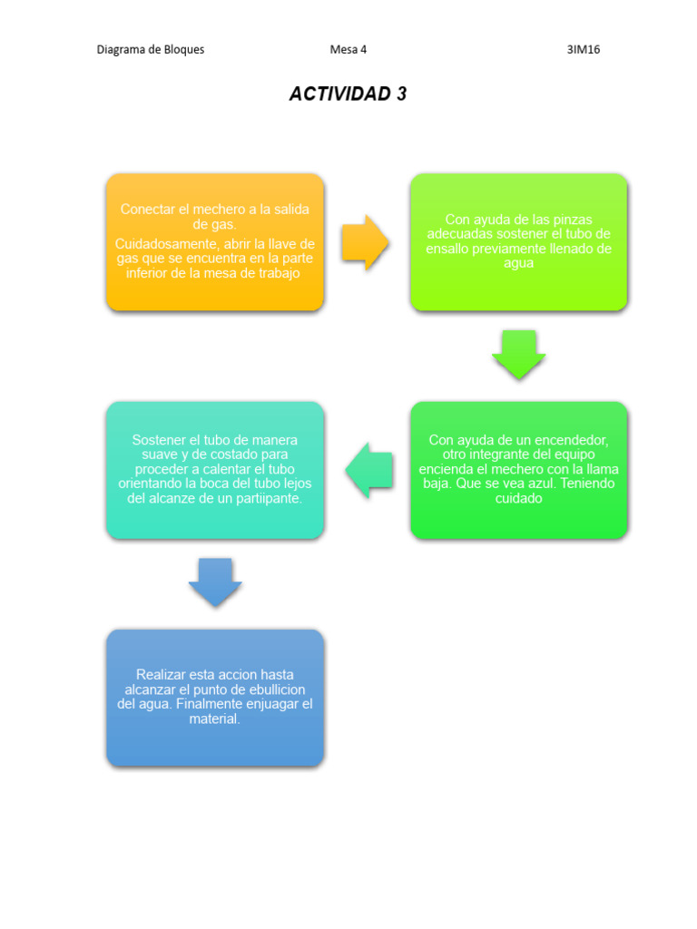 DIagrama de Bloques 3 y 4 | PDF