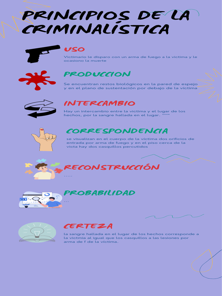 principios de la crimi _20240503_234135_0000 | PDF