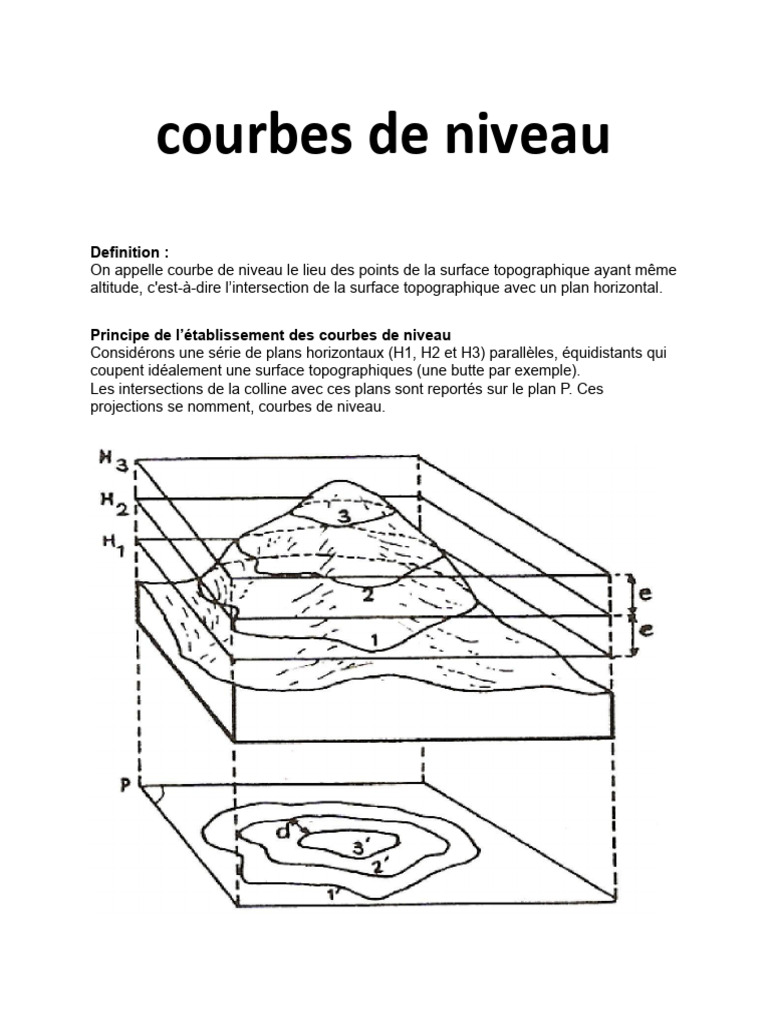 Courbes de Niveau | PDF | Altitude | Topographie