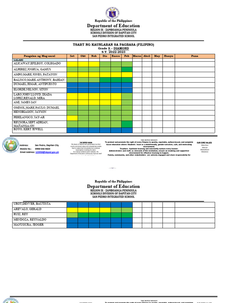 Reading Progress Report Fil. Eng. | PDF | Learning | Cognition