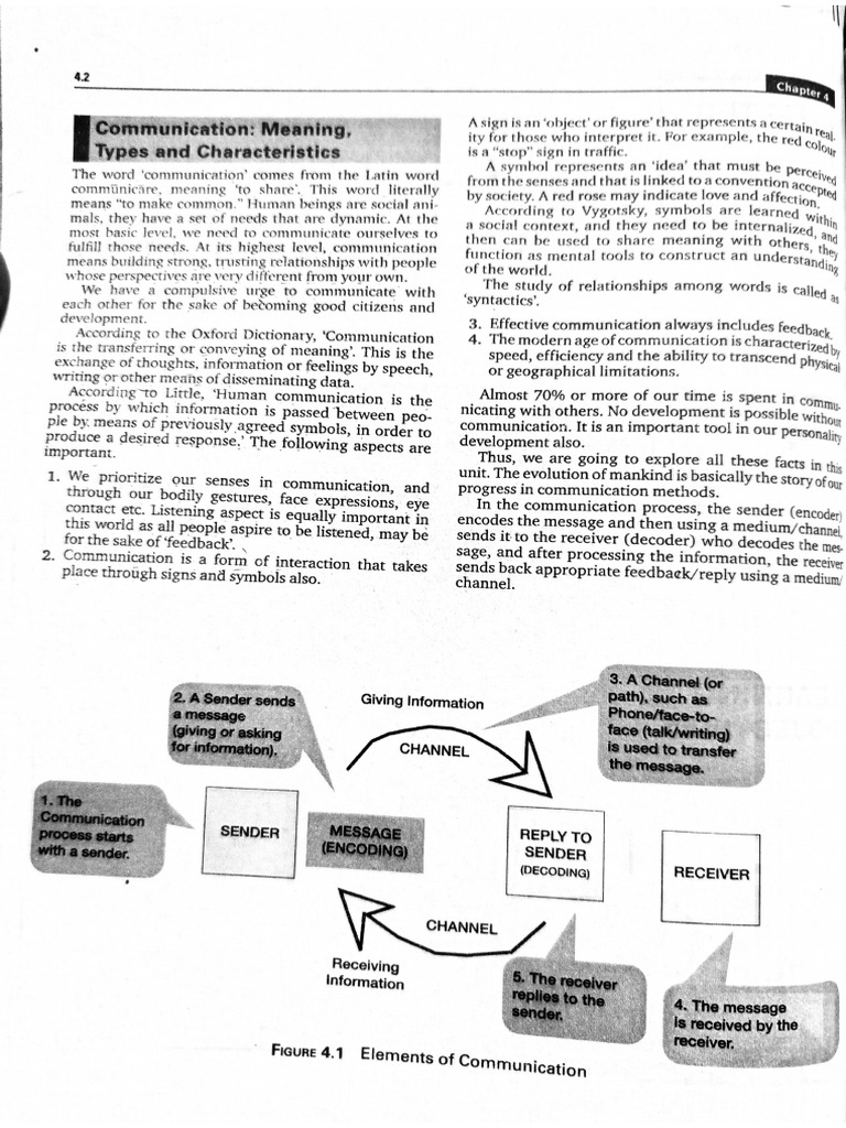 Communication (Pearson) | PDF