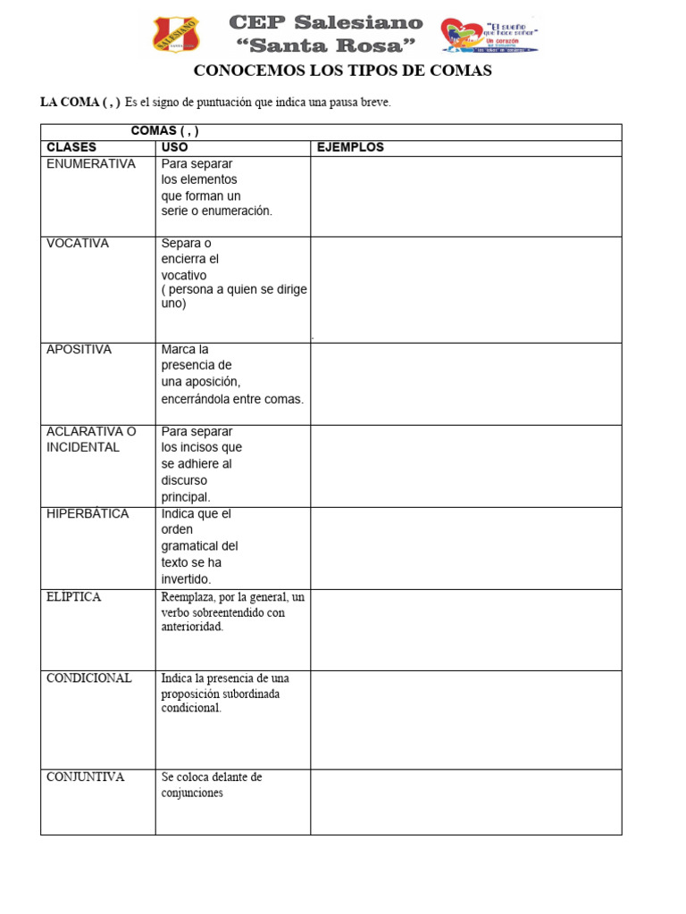 Conocemos Los Tipos de Comas | PDF | Coma | Puntuación
