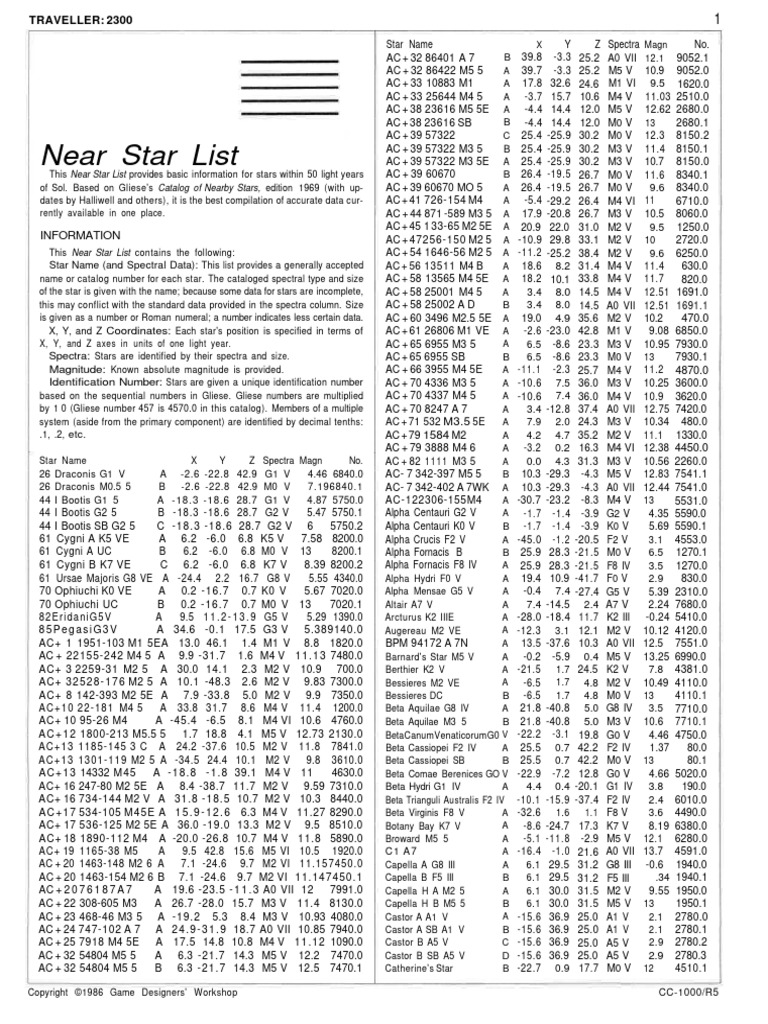 2300 AD Near Star List | PDF | Stars | Astronomy