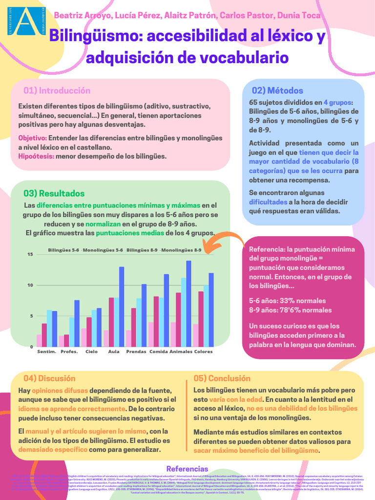 Poster Procesos | PDF | Léxico | Aquisición de idioma