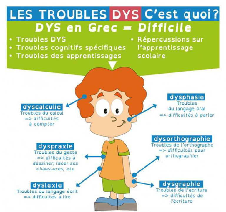 AFFICHE LES TROUBLES DYS C'EST QUOI | PDF
