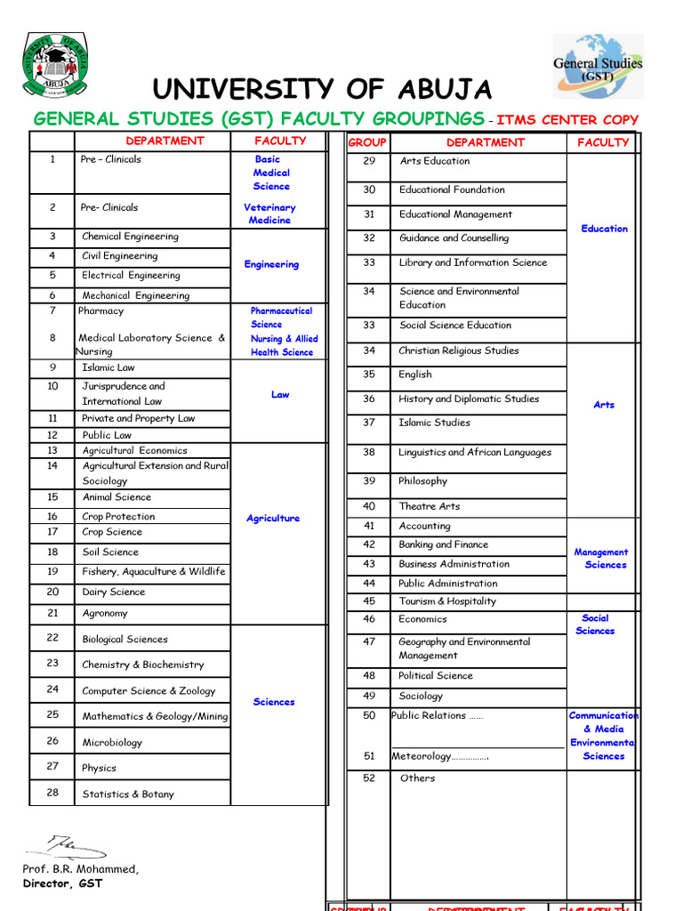 Groupings & Timetable-Itms.2024.fs.100l | PDF | Science | Engineering