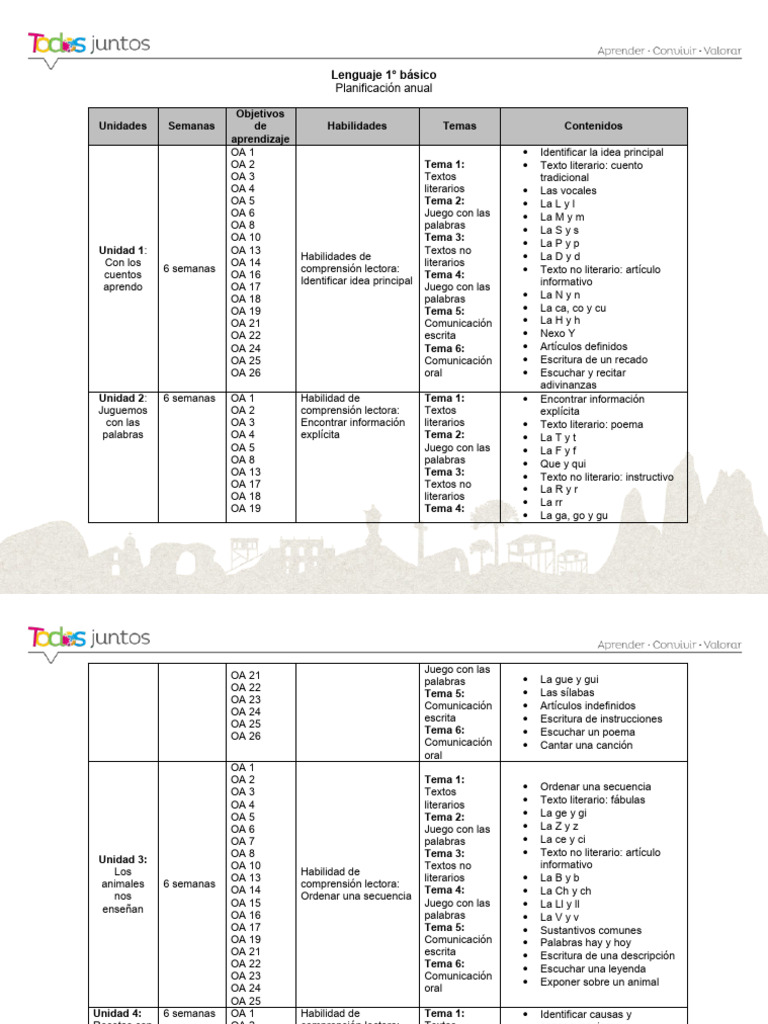 Planificación Anual Lenguaje 1° Básico | PDF | Comprensión lectora ...