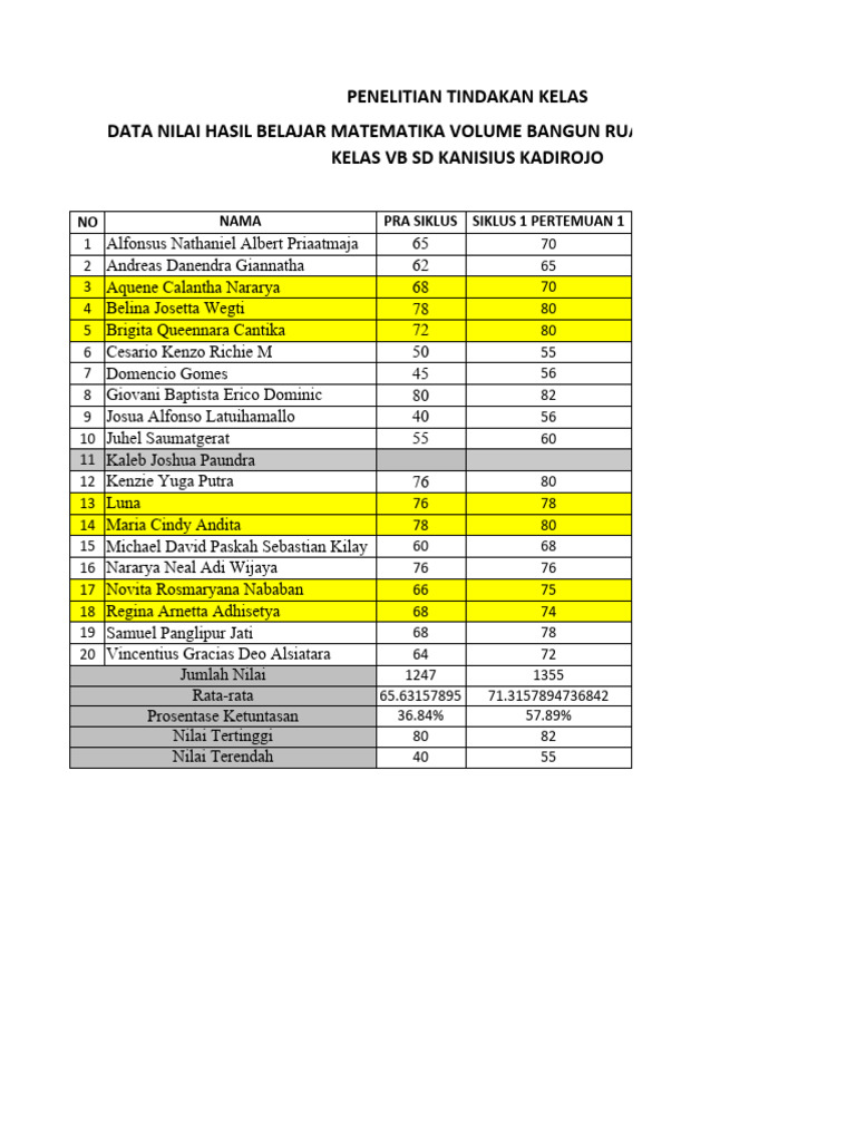 Rekap Nilai Hasil Belajar PTK | PDF