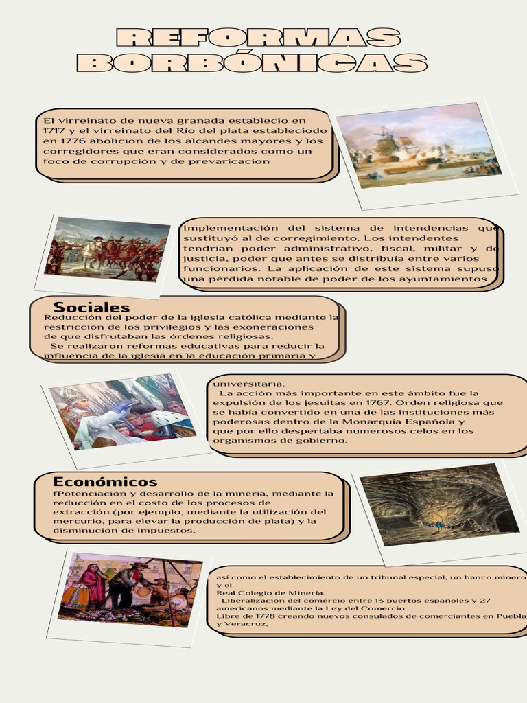 Infografia de la reforma borbónicas | PDF