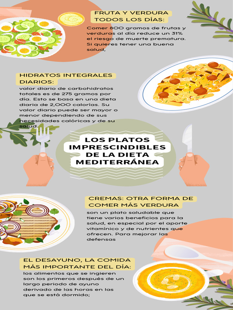 Infografía Platos de La Dieta Mediterránea Ilustrativo y Colorido ...