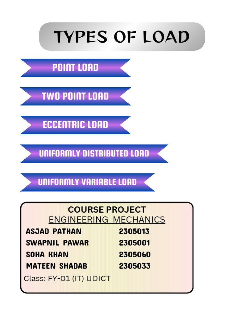 Engineering Mechanics Load Types | PDF | Technology & Engineering