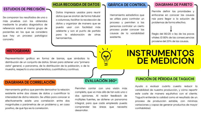 Mapa Conceptual - Instrumentos de Medición | Descargar gratis PDF | Medición