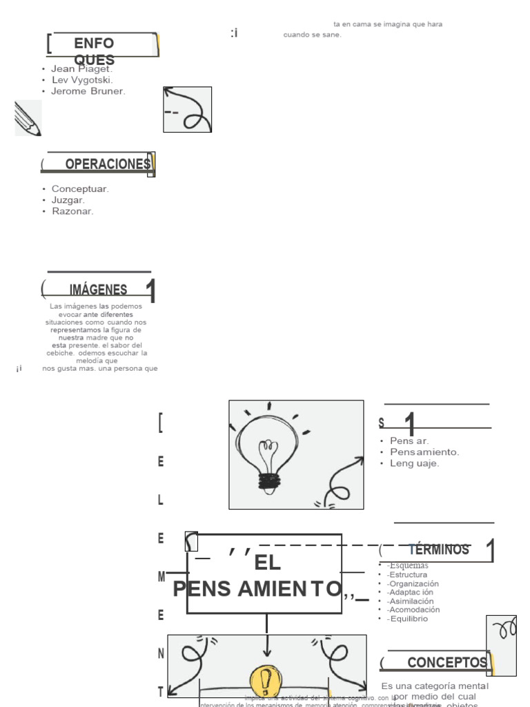 Mapa Conceptual Del Pensamiento | Descargar gratis PDF | Sicología | Procesos mentales