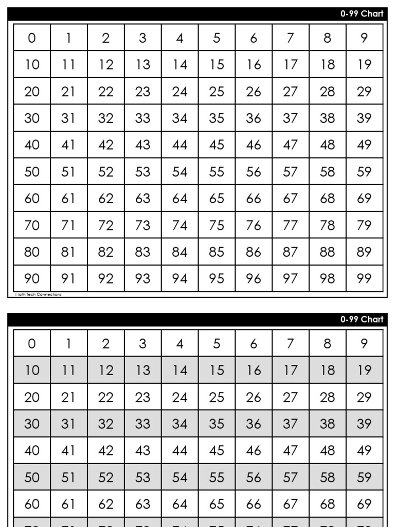 Connexions Mathématiques 0-99 | PDF