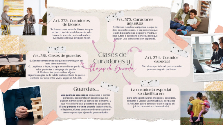 Clases de Curadores y Guardas Legales | PDF | Guardián legal | Justicia