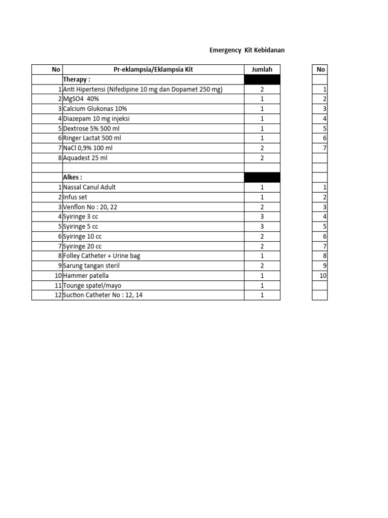 Emergency Kit VK | PDF