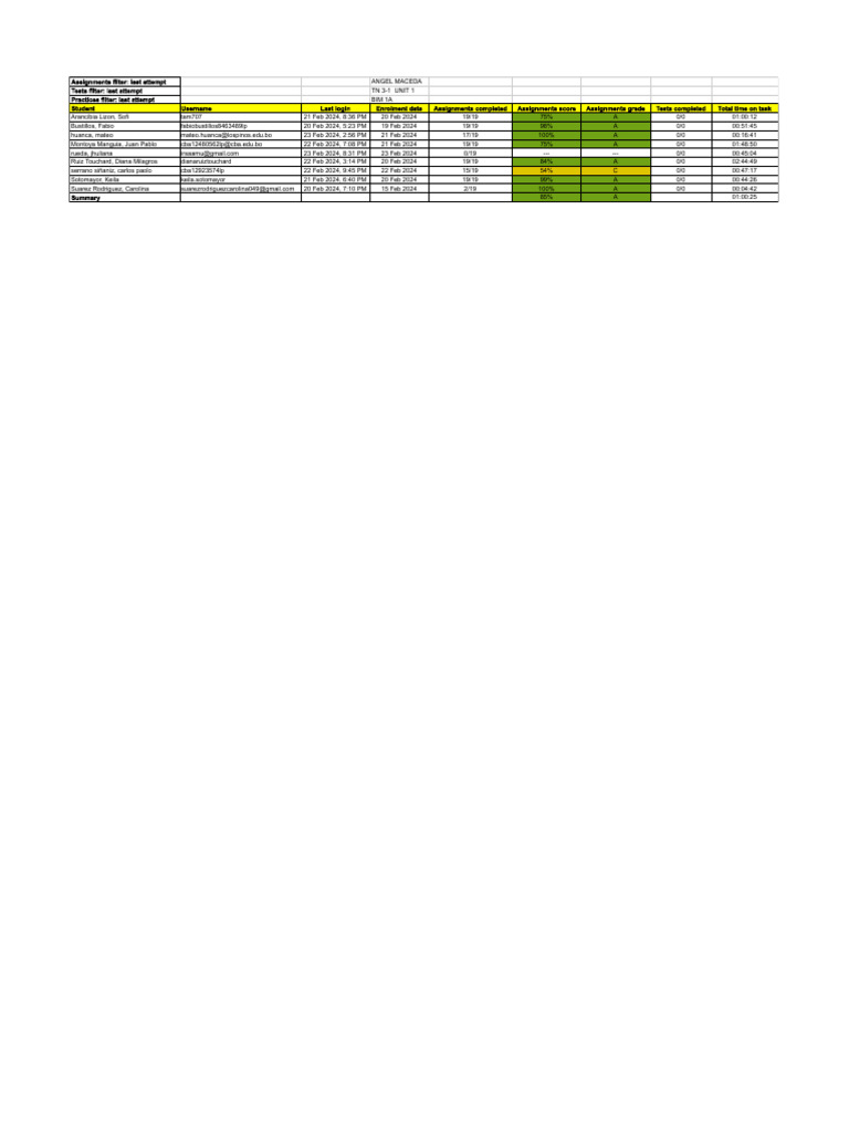 Mel Report Unit 1 | PDF