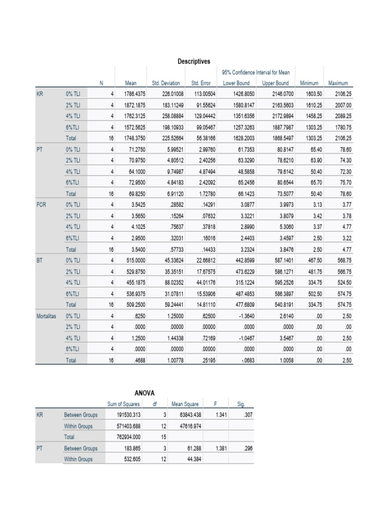 Hasil Olah Data SPSS Word PKM-RE 2023 | PDF | Statistical Analysis | Teaching Mathematics