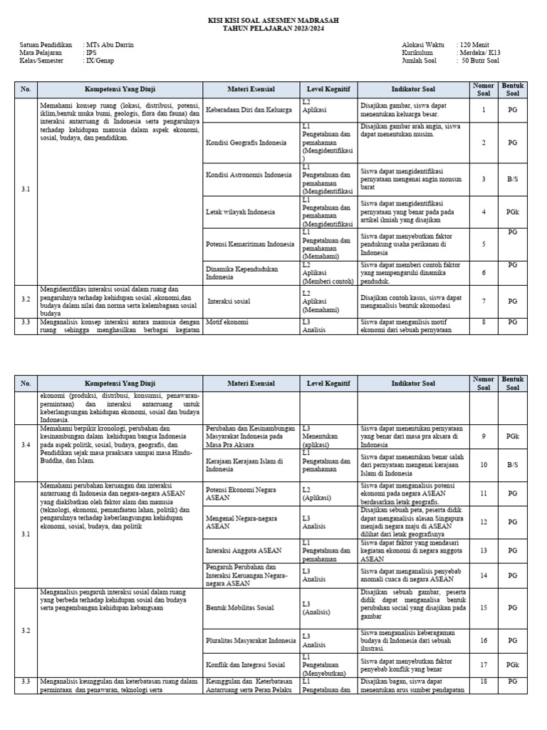 Kisi-Kisi AM IPS 2024 | PDF