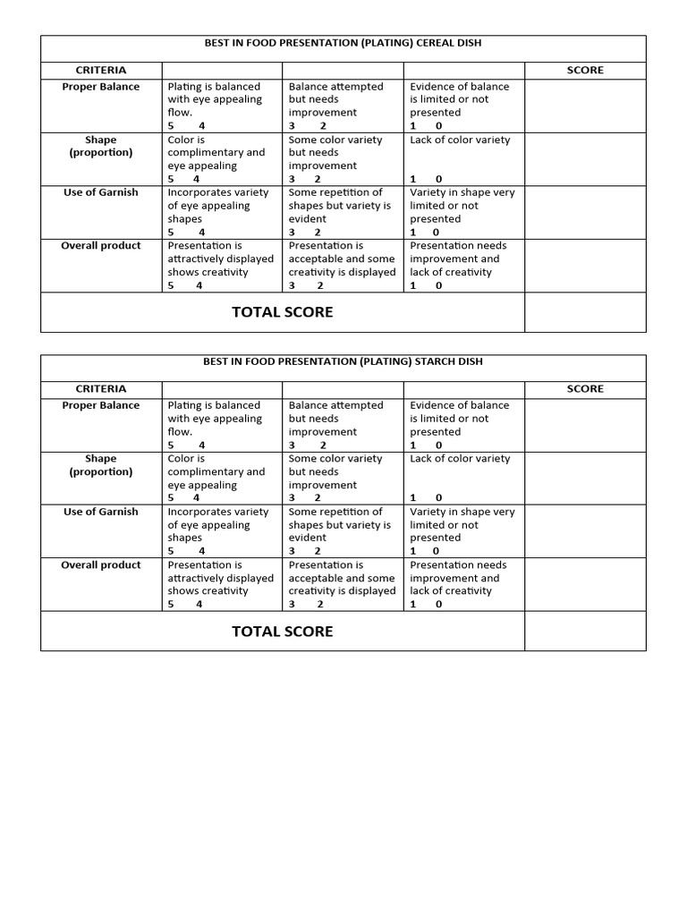 Best in Food Presentation Rubrics | PDF | Foods | Cuisine