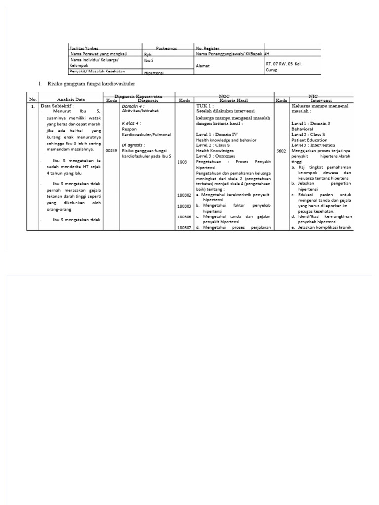 PDF Contoh Nic Noc Hipertensi Compress | PDF
