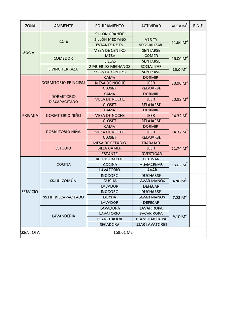 Programa Arquitectonico Multifamiliar | Descargar gratis PDF | Inicio ...