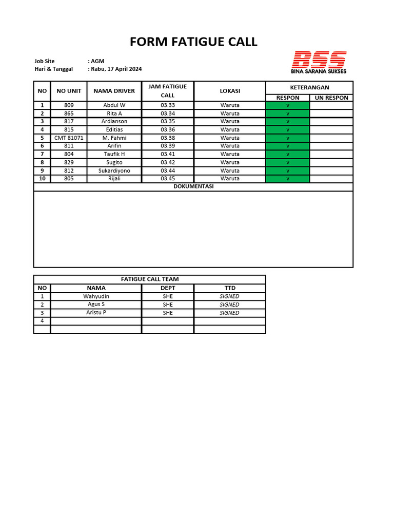 Fatigue Call Jam Kritis NS 17042024 | PDF