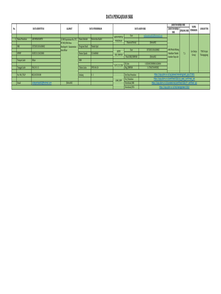 Bank Data SKK - 2024 - Adi Widayanto | PDF