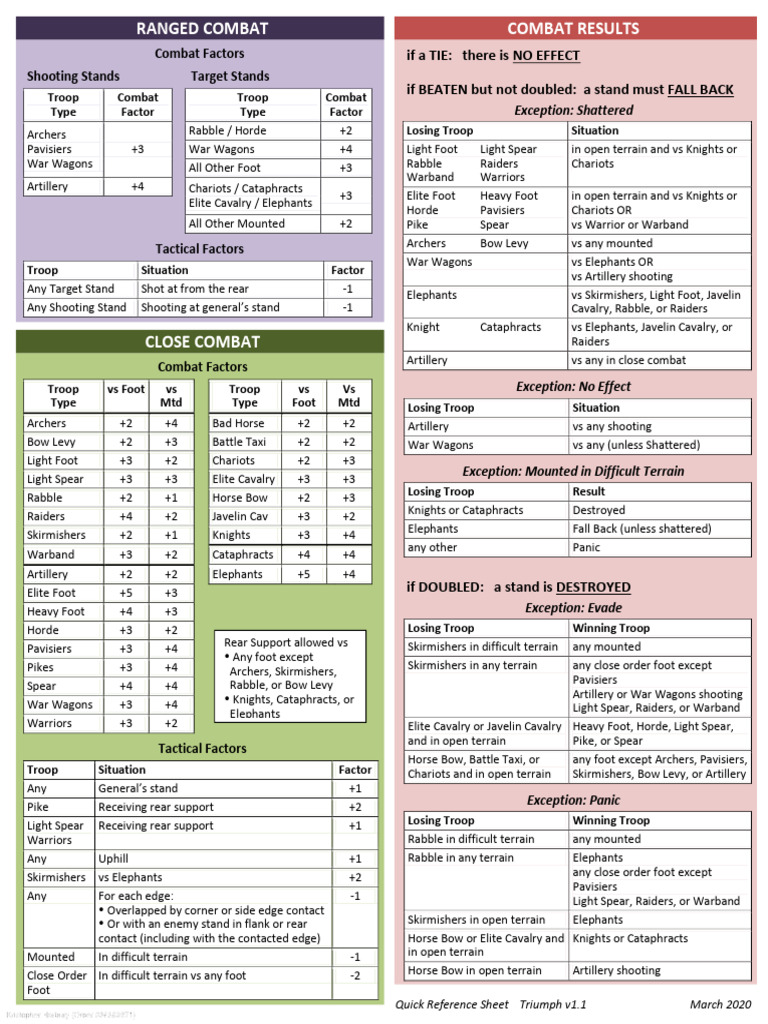 Ranged and Close Combat Factors Guide | PDF | Cavalry | Spear