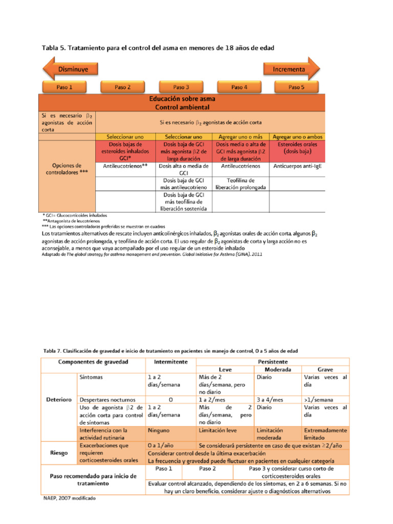 Tablas ASMA GINA | PDF