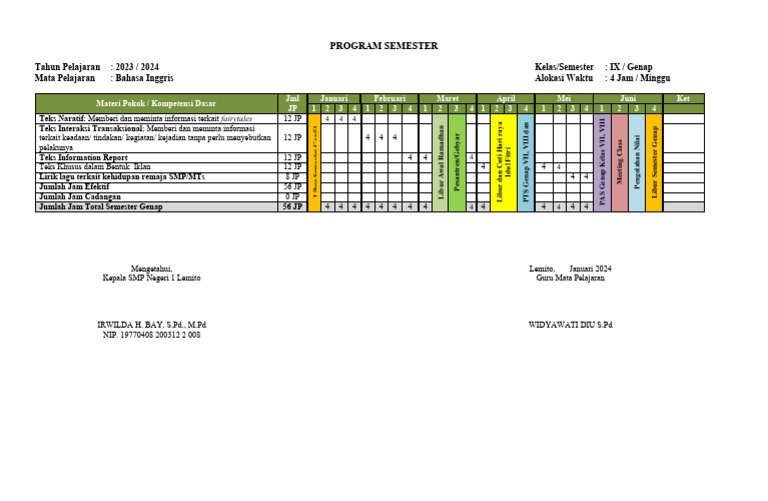 Prosem 8 Genap 2023-2024 | PDF