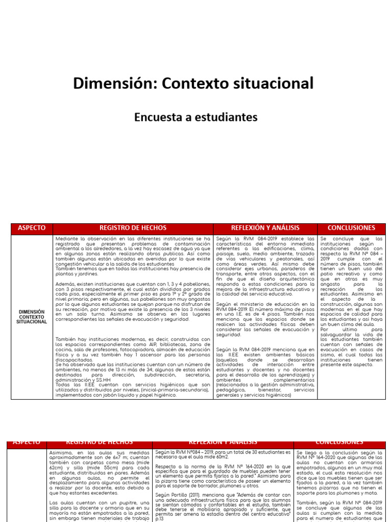 Contexto situacional | PDF | Salón de clases | Maestros