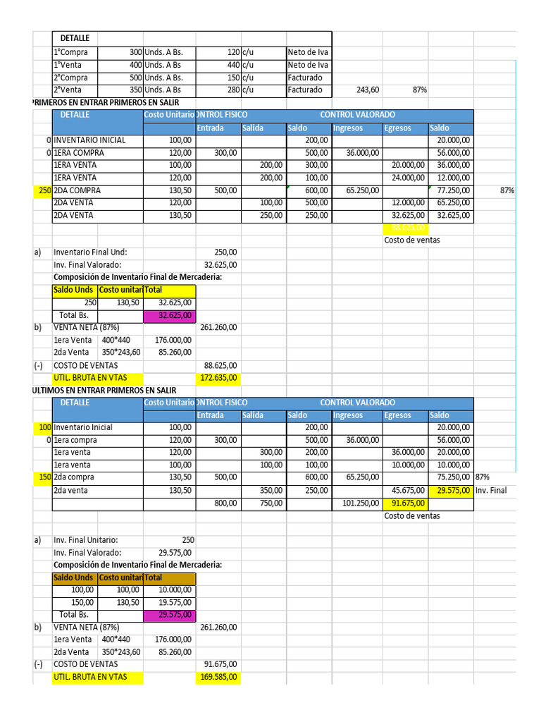 Caso Práctico Activo Realizable Resuelto en Clase | PDF