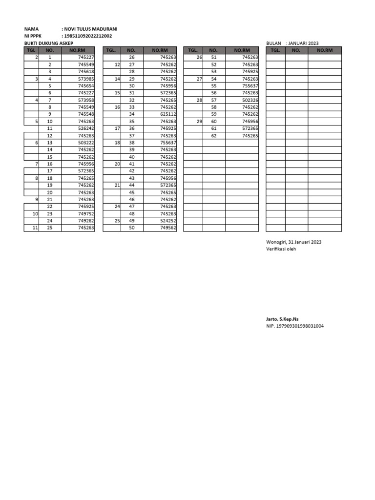 DATA DUKUNG SKP NOVI 2023 Fix | PDF