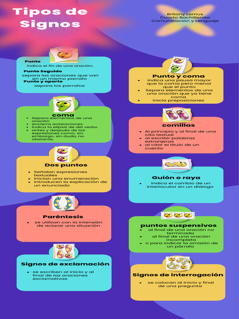 Infografía Tipos de Signo Britany Lemus 4to Bach. Comunicación | PDF
