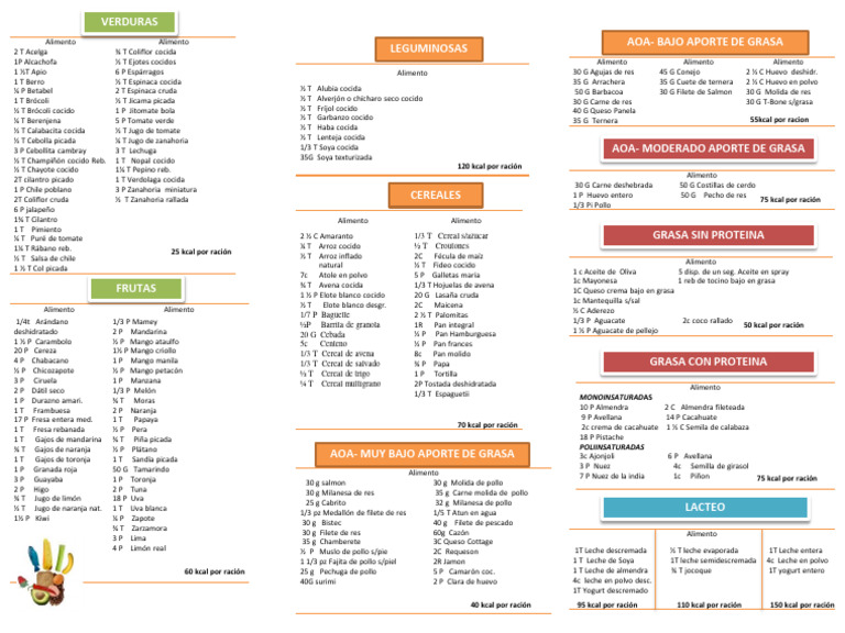 lista_de_intercambios | PDF | Alimentos | Panes