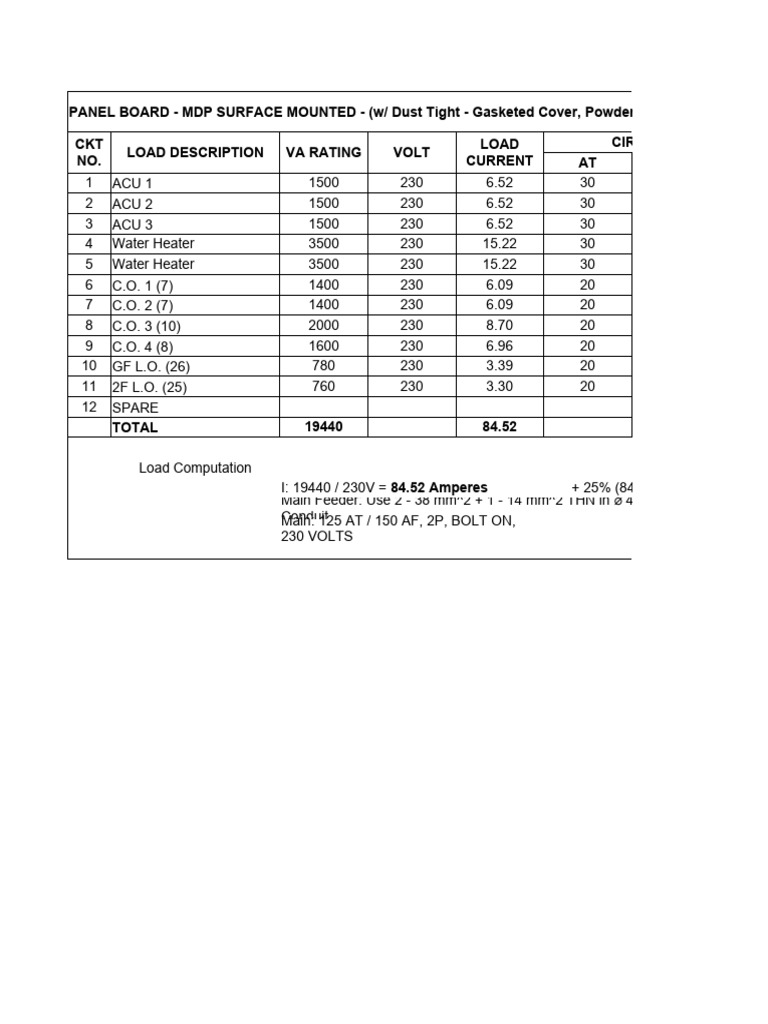 Activity 5 | PDF | Wire | Electrical Engineering