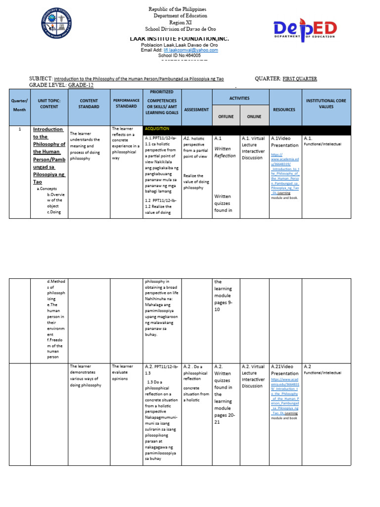 Grade 12 Philosophy Curriculum Map | PDF | Learning | Curriculum