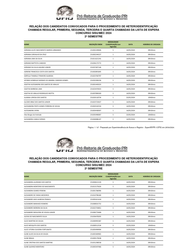 2024 2-SiSU-CR 1a 2a 3a e 4a LE-Convocados HI | PDF | Escolas | Teste e ...