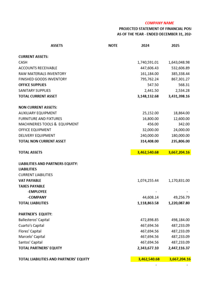 Aromagic - FS | PDF | Expense | Equity (Finance)