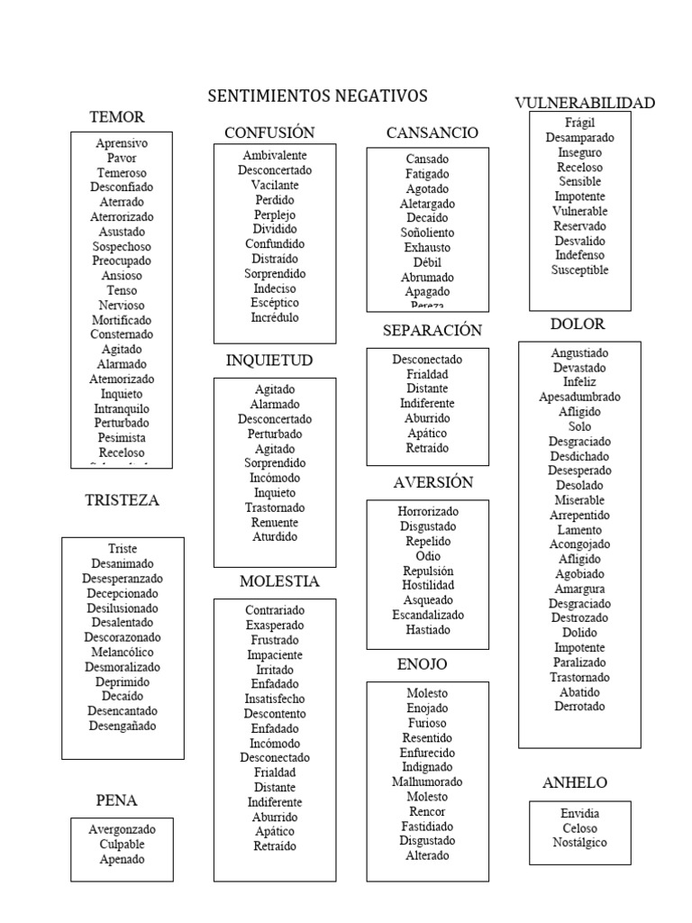 Sentimientos Negativos | PDF | Las emociones | Sicología