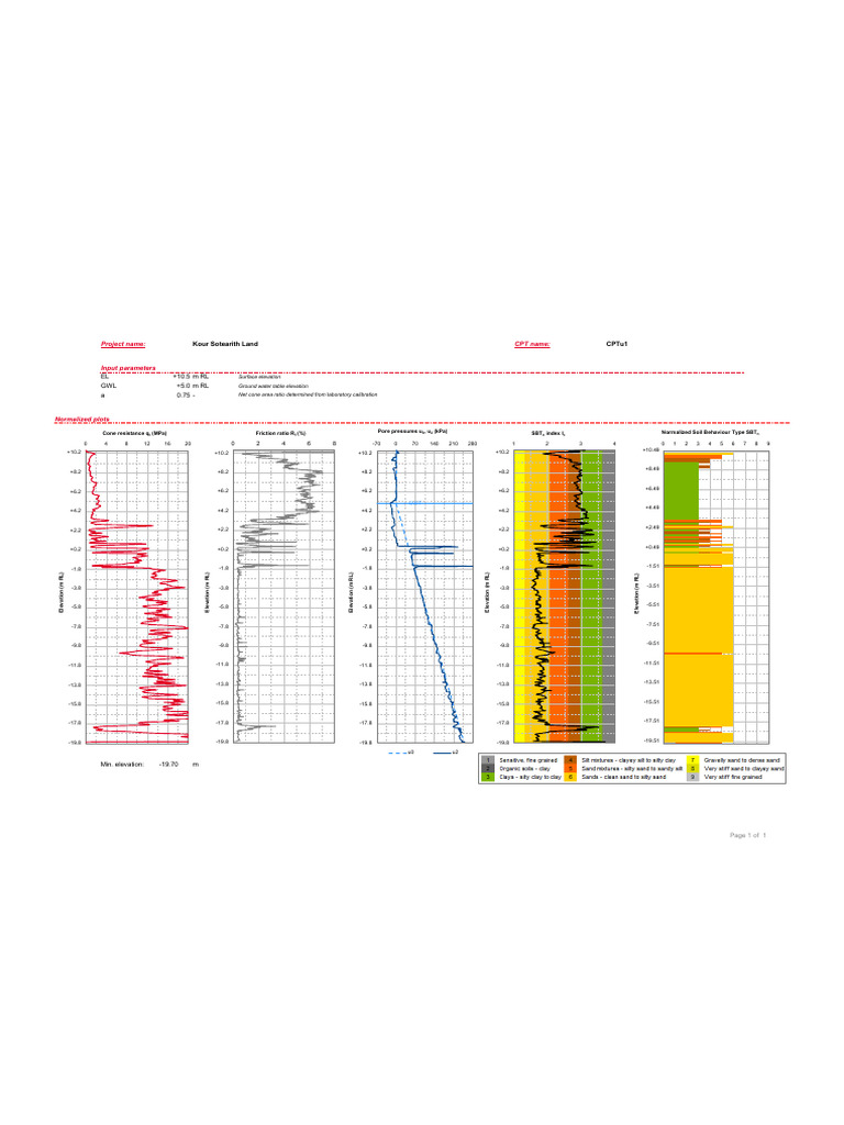 Soil test diagram | PDF | Civil Engineering | Soil Science