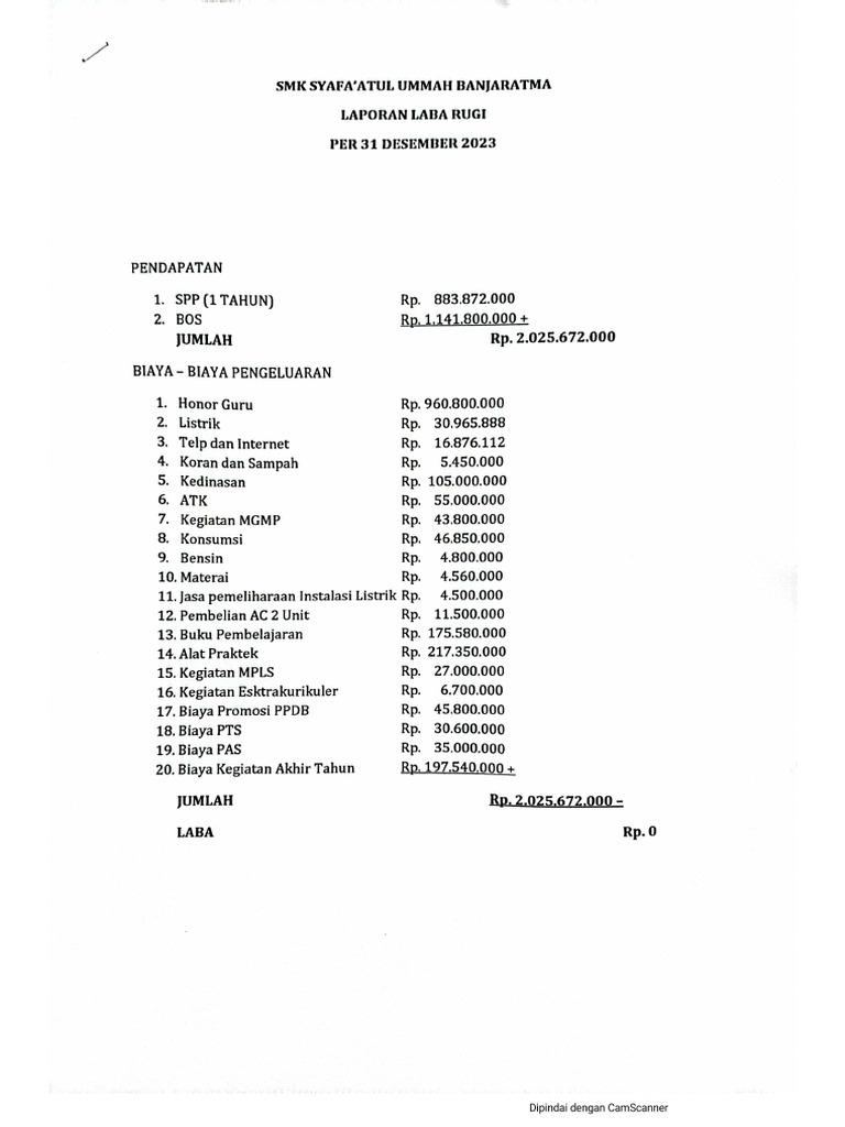 Lap. Laba Rugi Per 31 Des 2023 | PDF