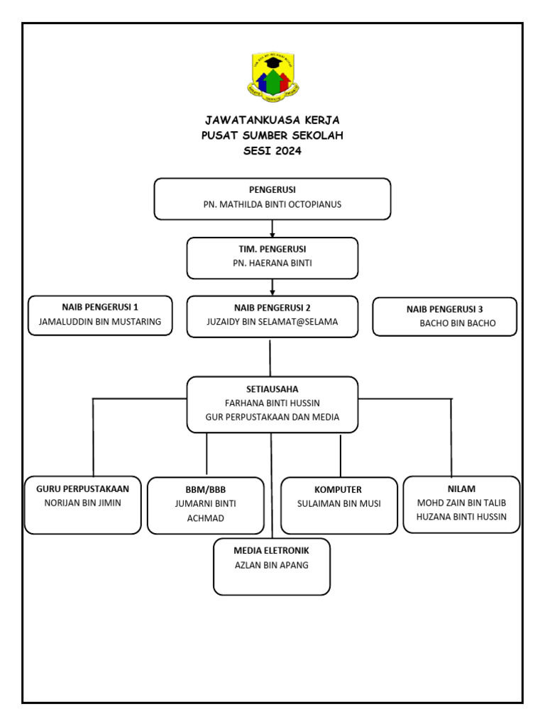 1 Carta Organisasi Perpustakaan 2024 Pdf