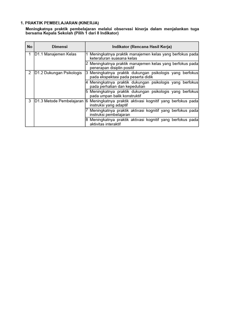 Rencana Hasil Kerja Dan Perilaku Kerja PMM Guru | PDF
