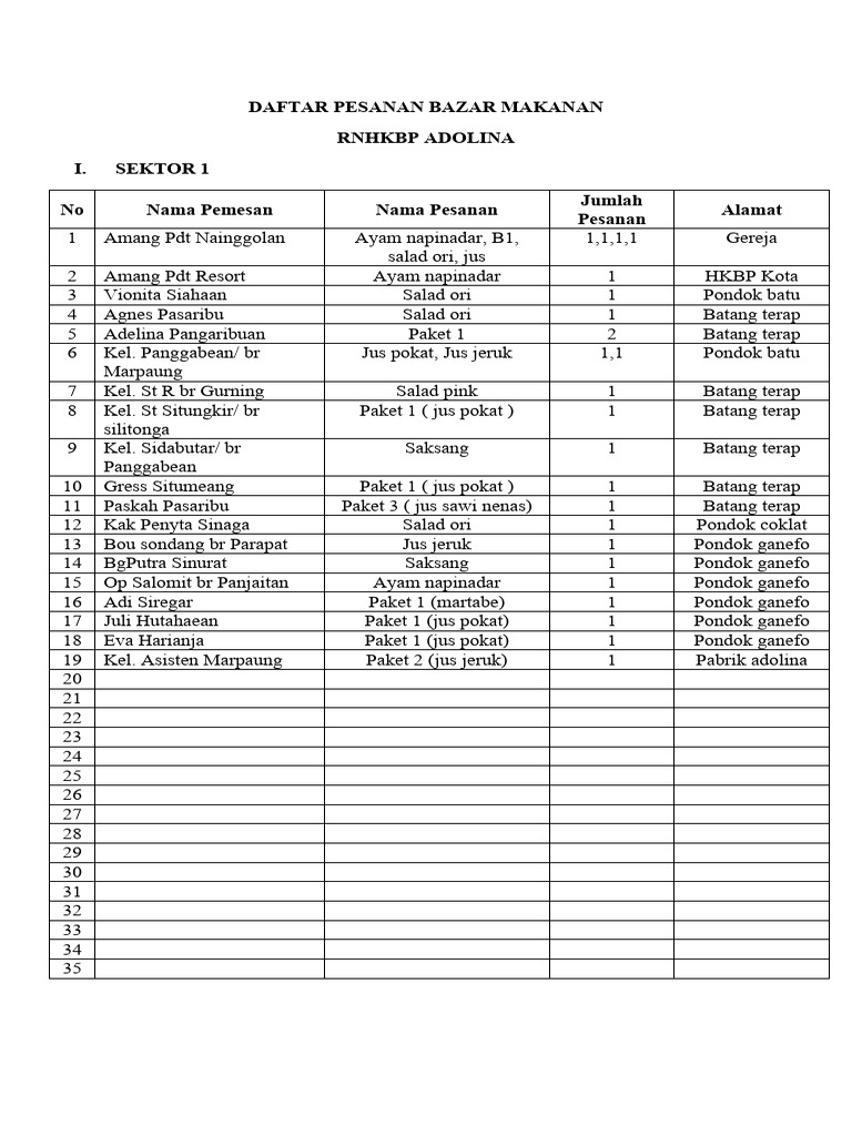 Daftar Pesanan Bazar RNHKBP Adolina Bulan Agustus | PDF