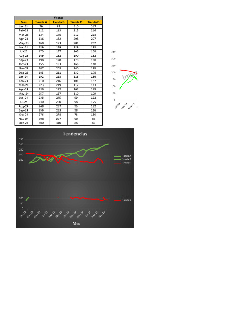 Práctica 4 - U2 - Dana - Contreras | PDF | Presupuesto | Negocios económicos