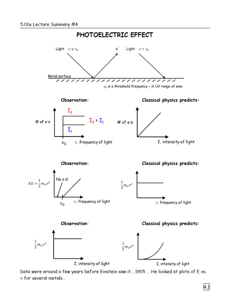 4 Photoelectric Effect | PDF | Photon | Photoelectric Effect