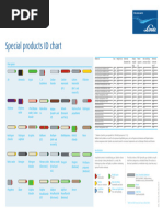 Industrial Gas Cylinder Identification Chart BOC - tcm410 542206 | PDF ...