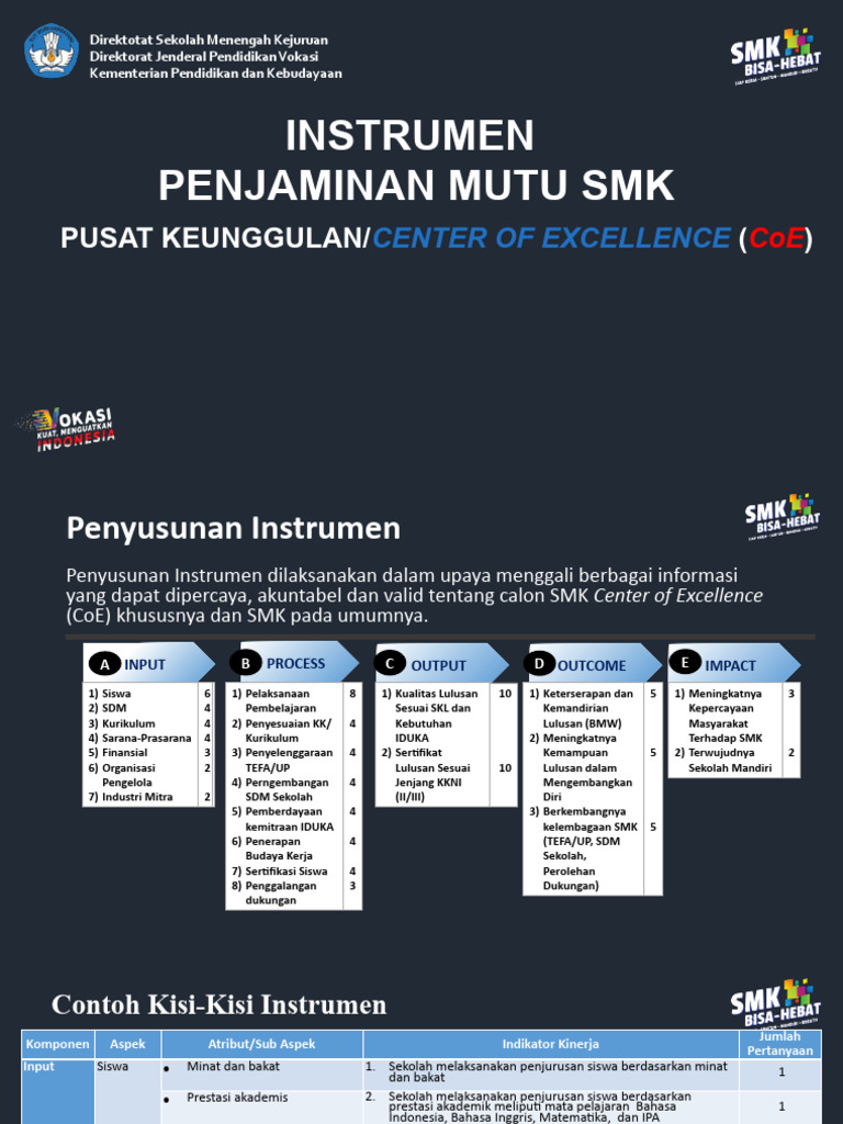 Instrumen Penjaminan Mutu SMK CoE | PDF